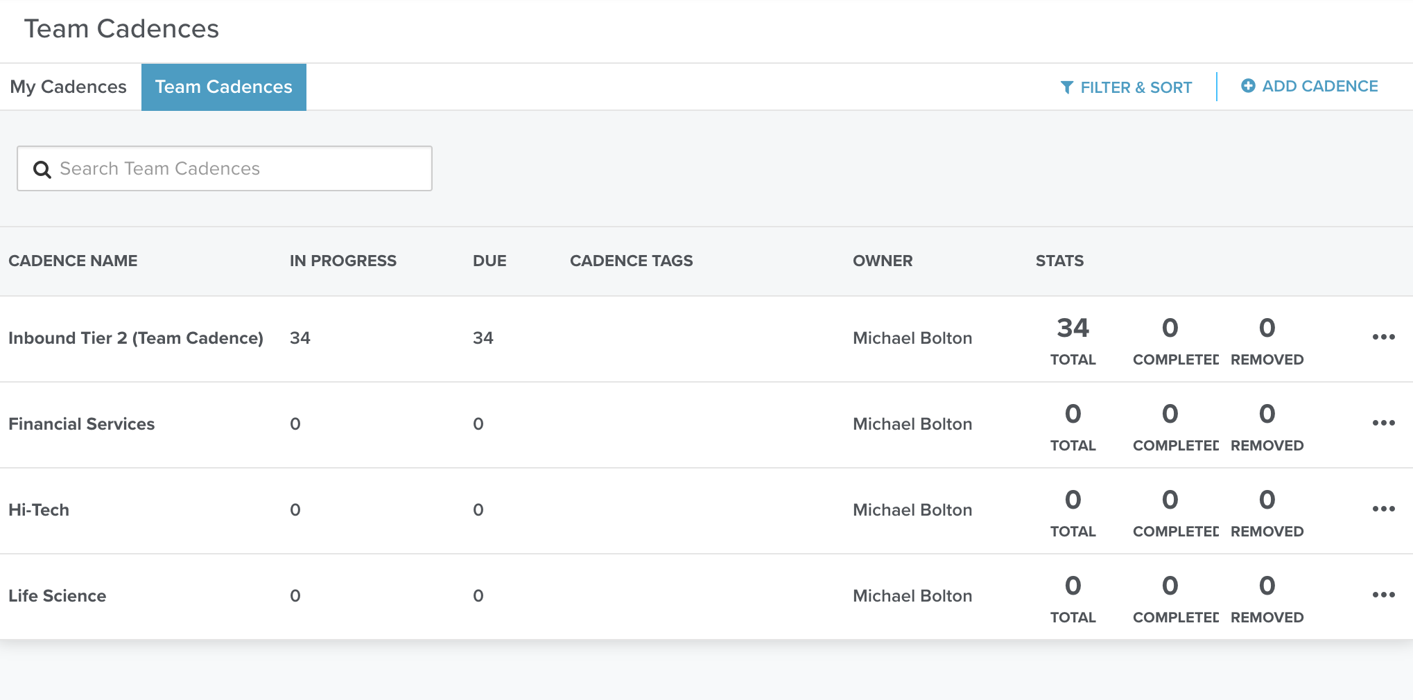 Complete Team Cadences Guide