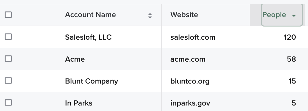 The Accounts Page Layout