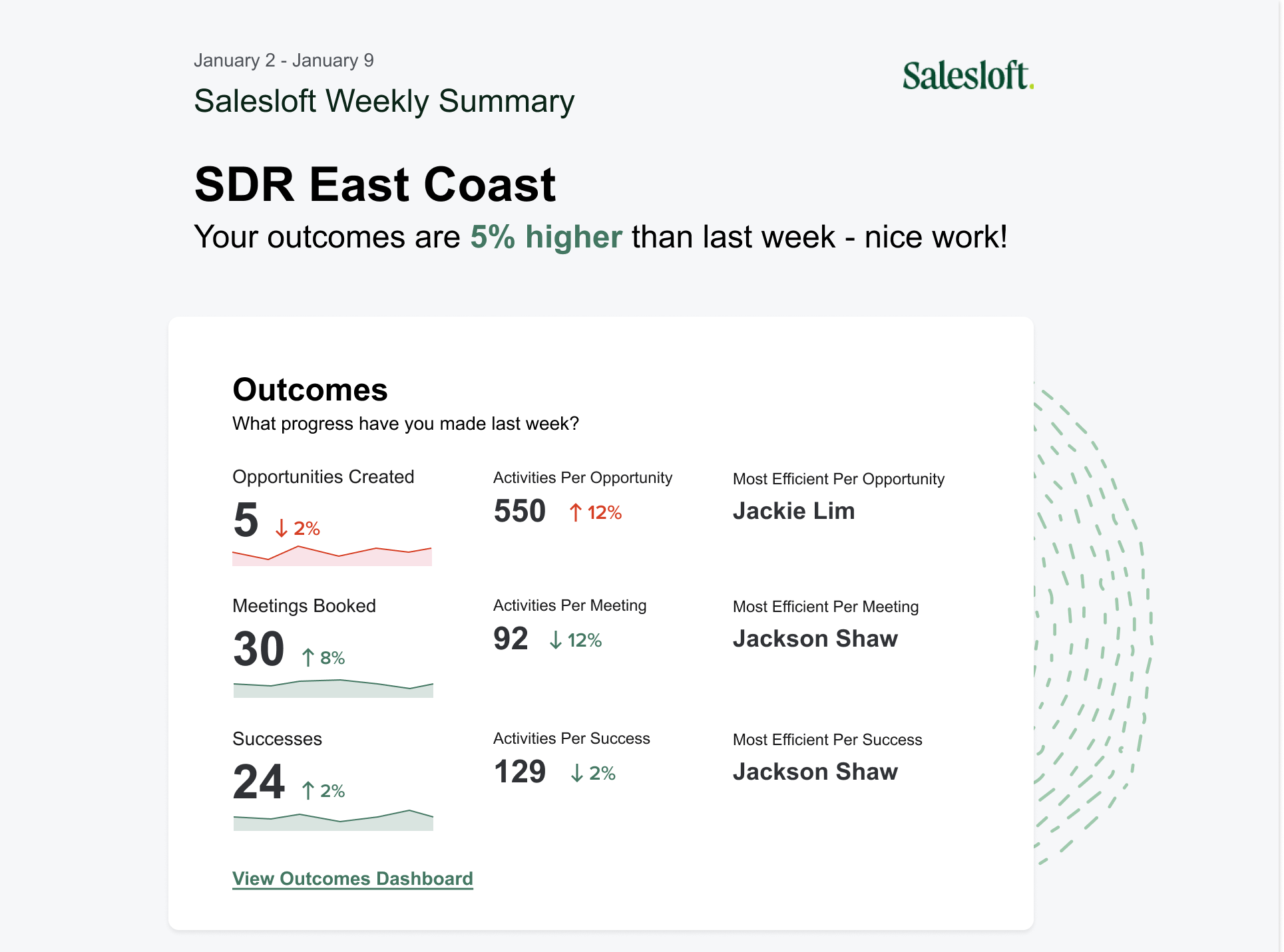 Weekly Summary Email