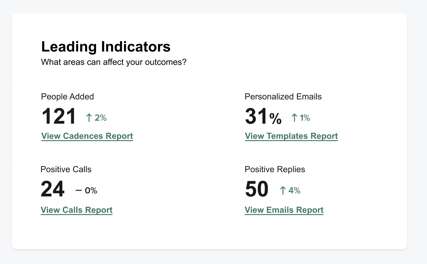 Weekly Summary Email