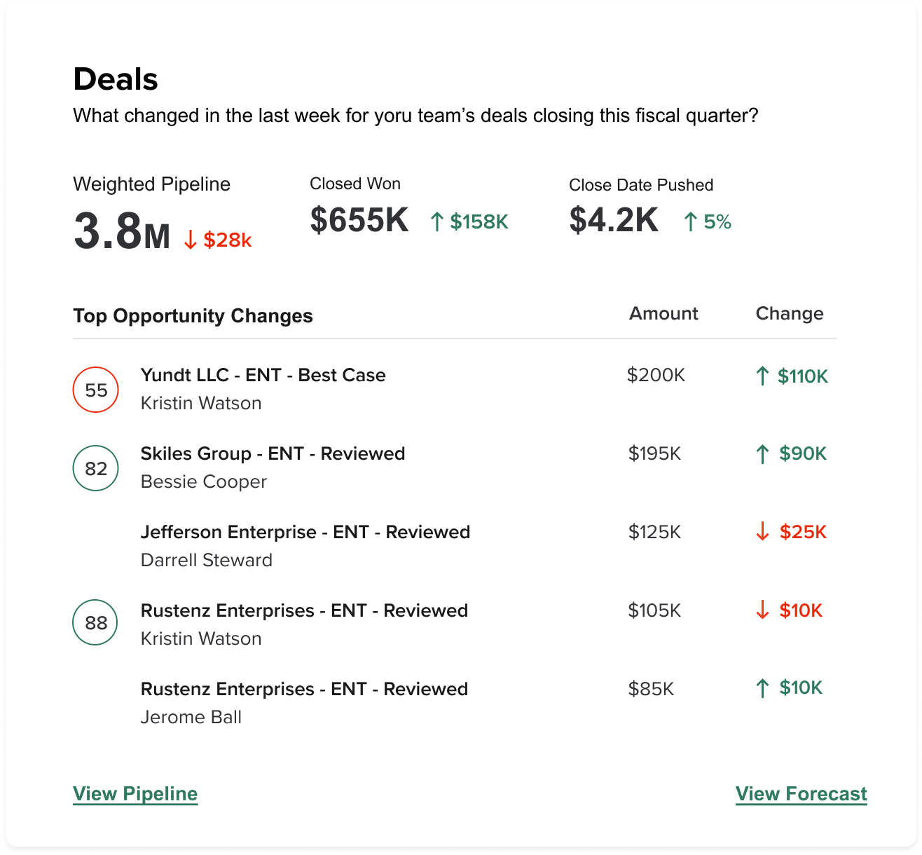 Weekly Summary Email