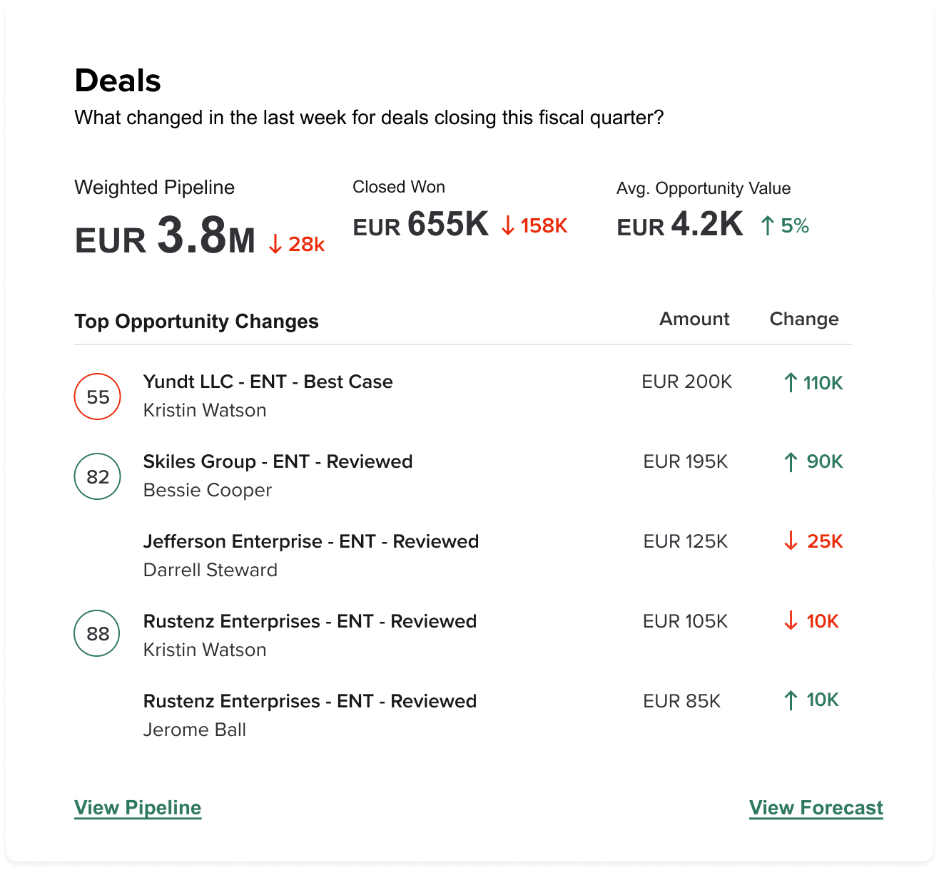 Weekly Summary Email