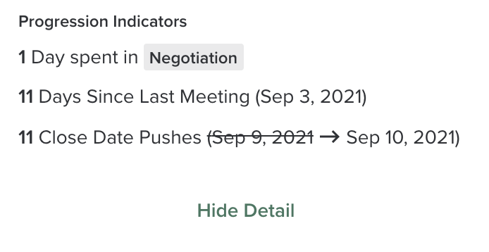 Deal Progression Indicators