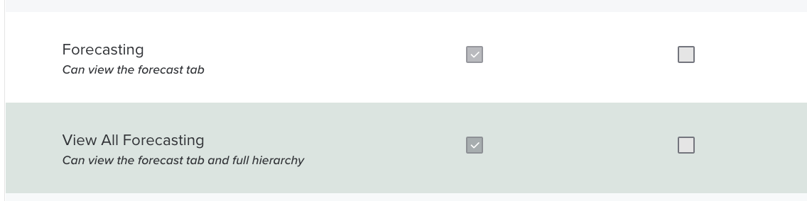 Forecast Setup Checklist