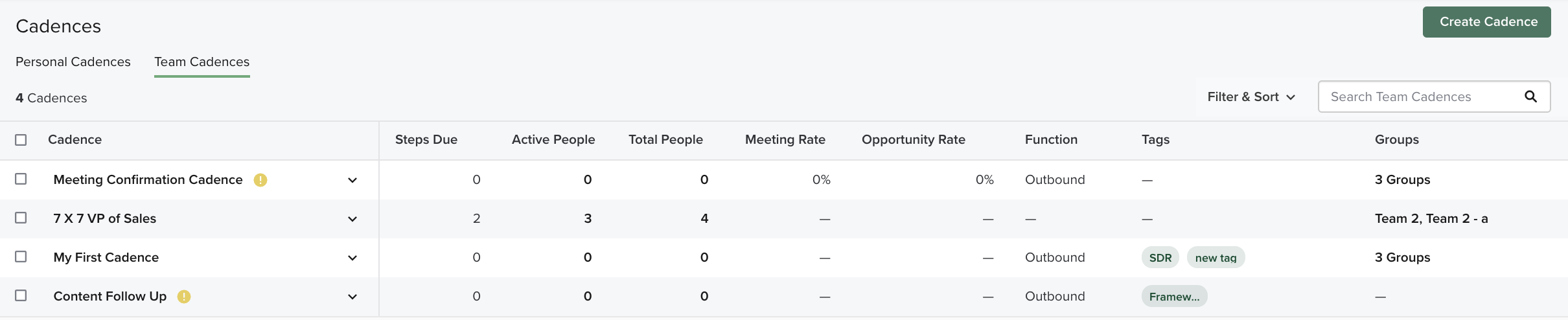 Complete Team Cadences Guide