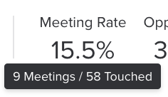 Cadence Overview Metrics