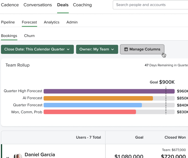 Forecast Hierarchy Table