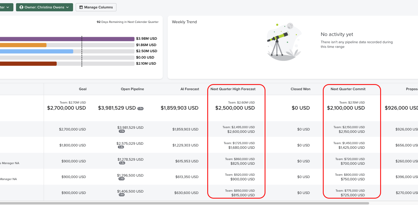 Forecast Hierarchy Table