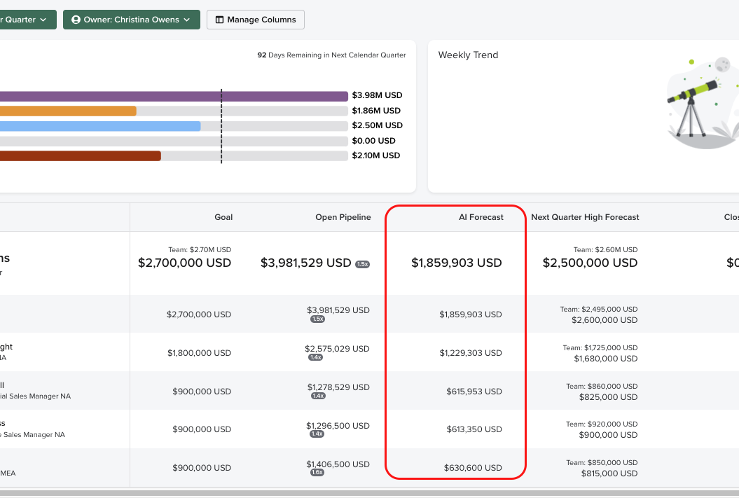 Forecast Hierarchy Table