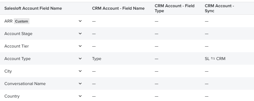 Account Field Configuration