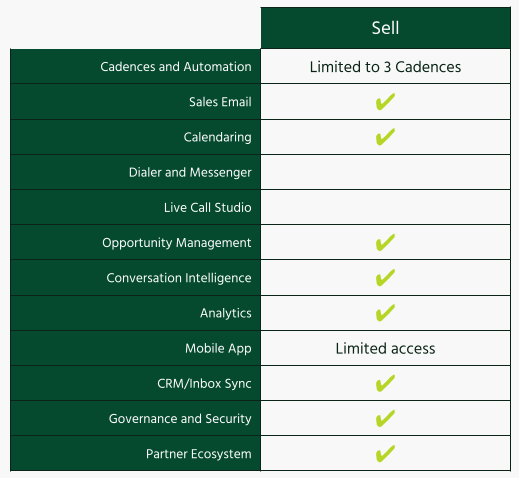 Salesloft Packages and Availability