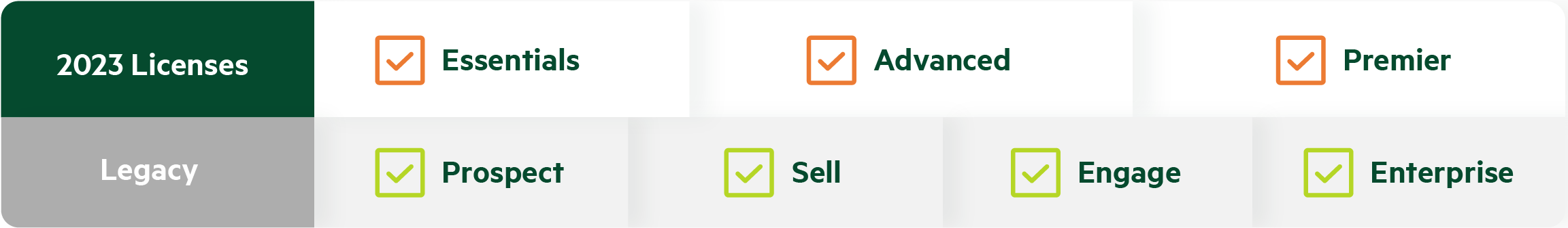 Salesloft Packages and Availability