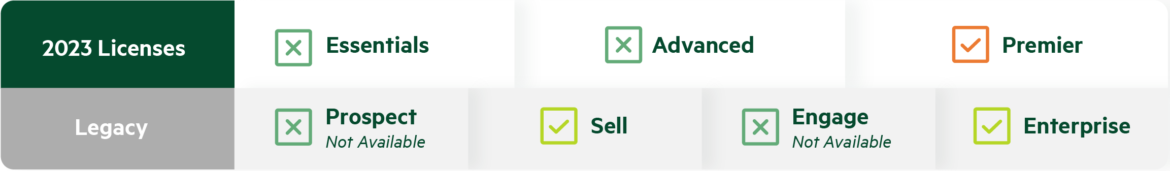 Salesloft Packages and Availability