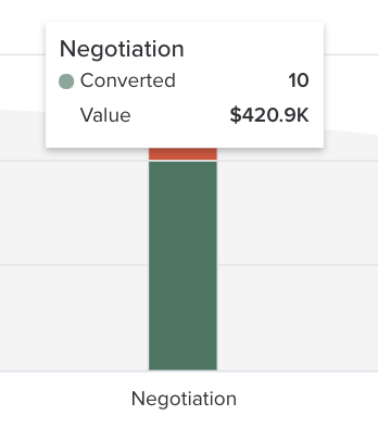 Deals Analytics Conversion Rate Chart