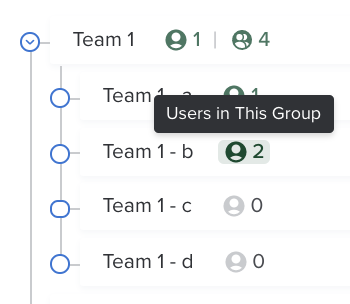 Manage Groups and Hierarchy