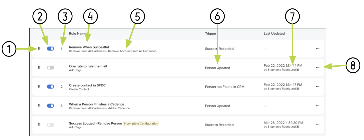 Manage Automation Rules
