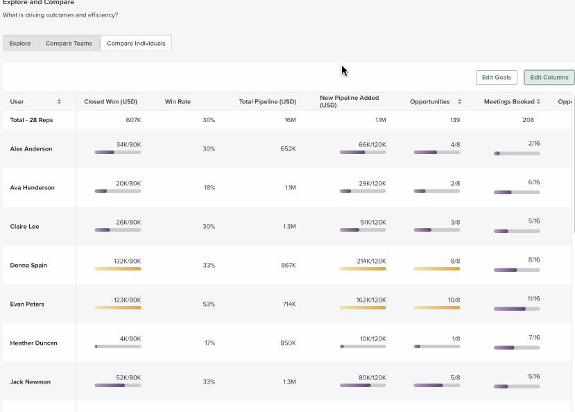 Team Coaching Dashboard