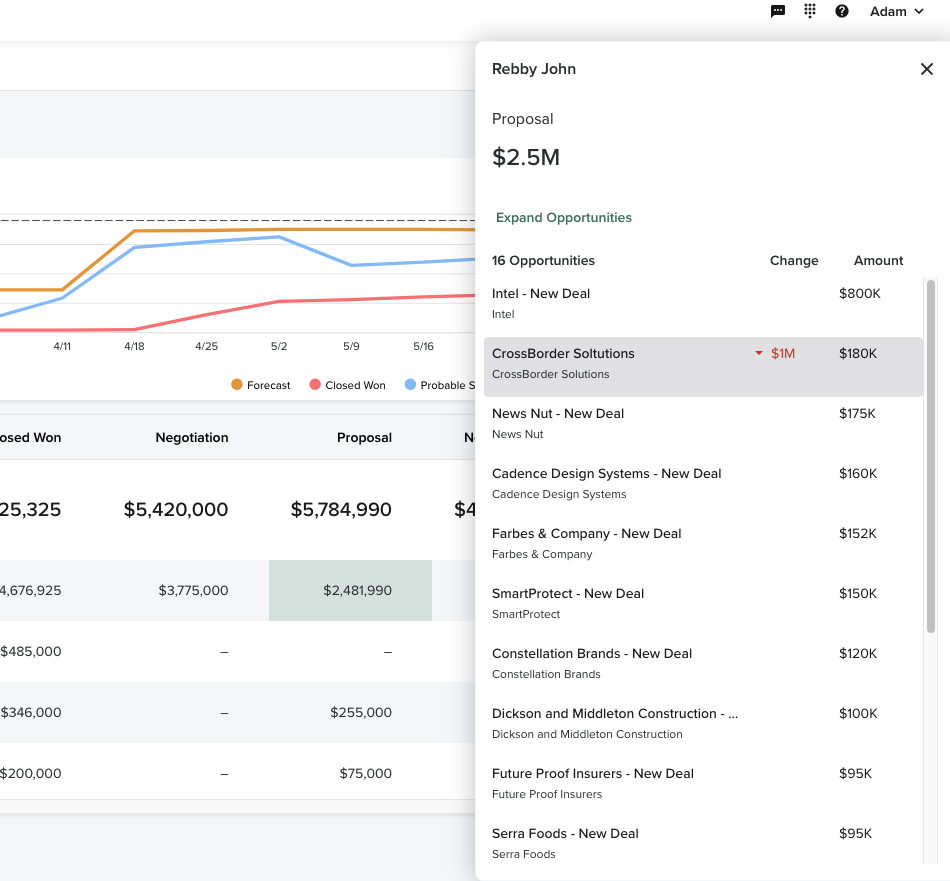 Forecast Hierarchy Table