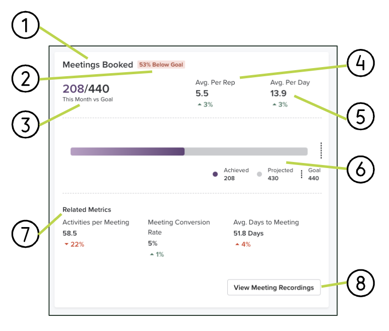 Team Coaching Dashboard