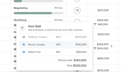 View Opportunity Splits