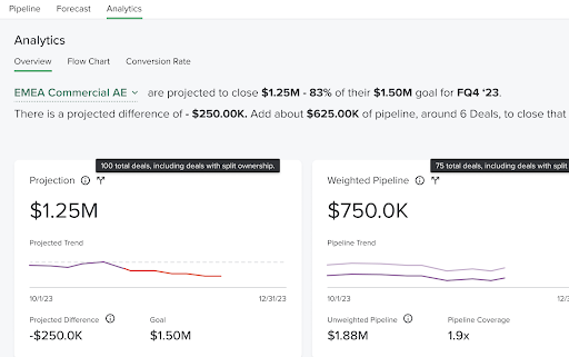 View Opportunity Splits
