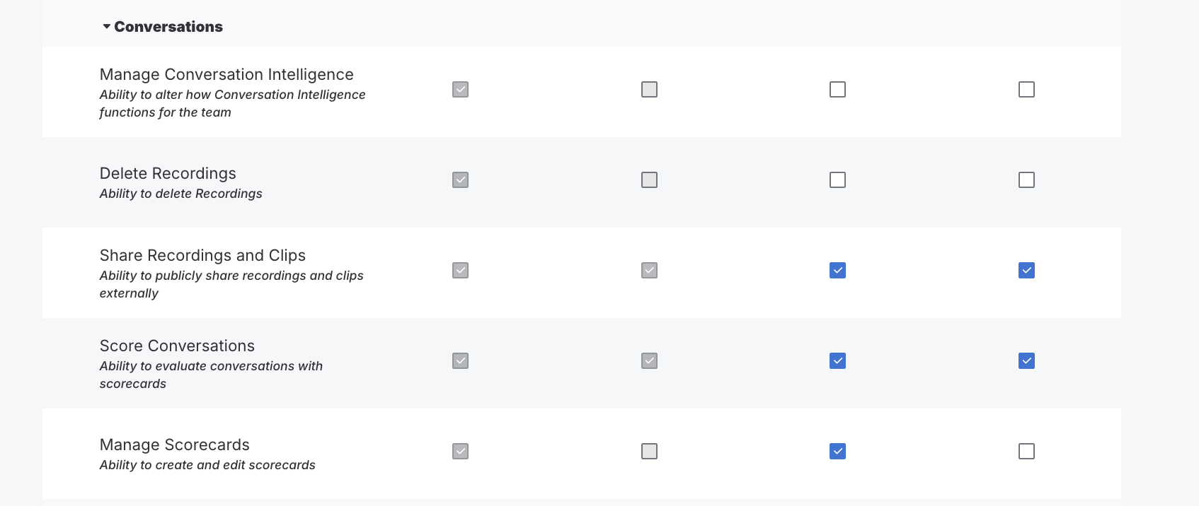Manage Conversations Scorecards