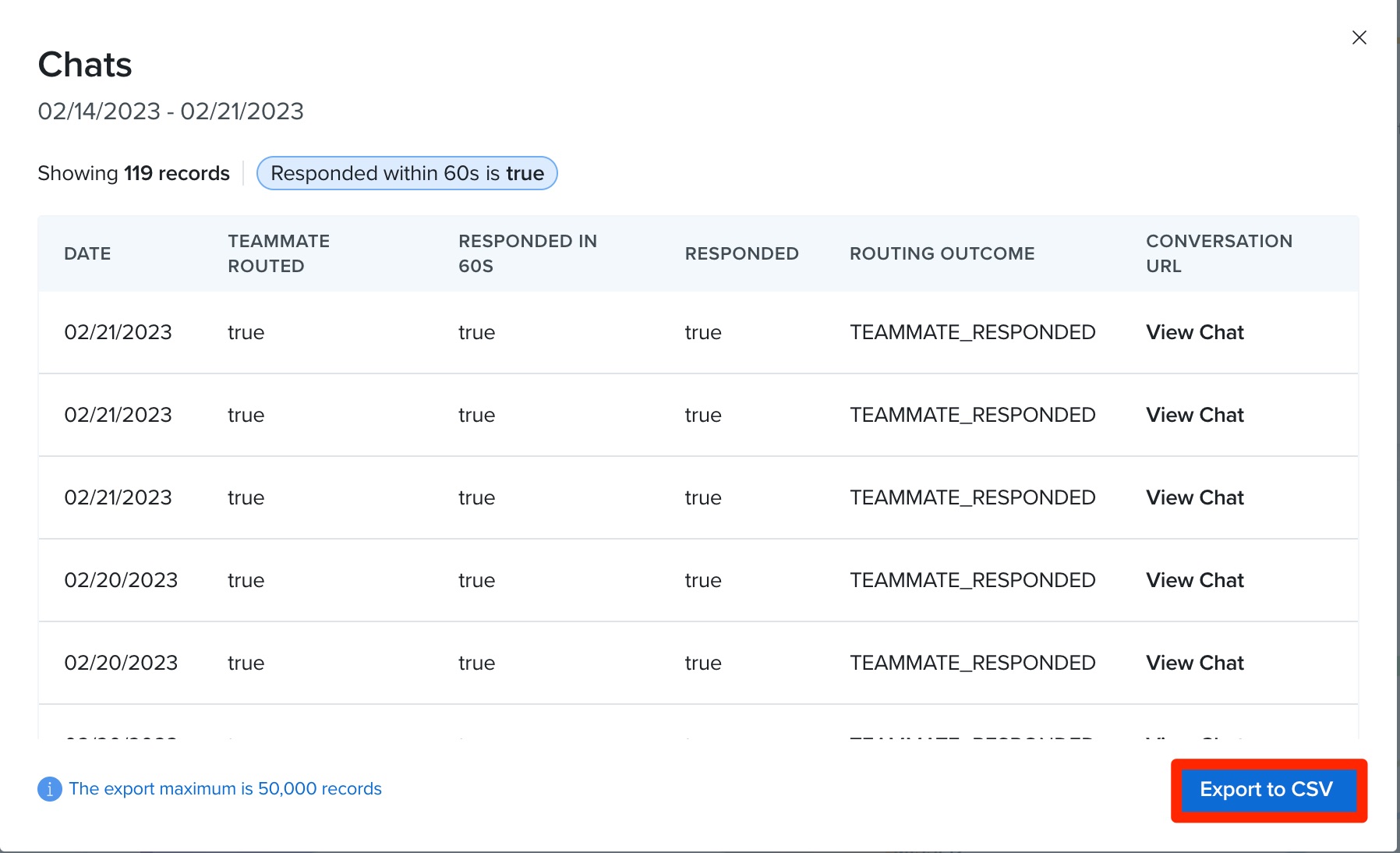Drift - Routed Chats Report