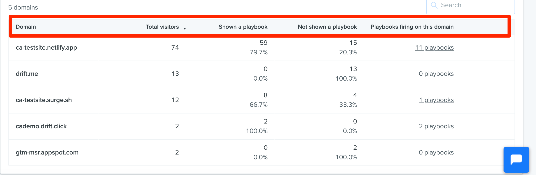 Drift - The Site Coverage Report