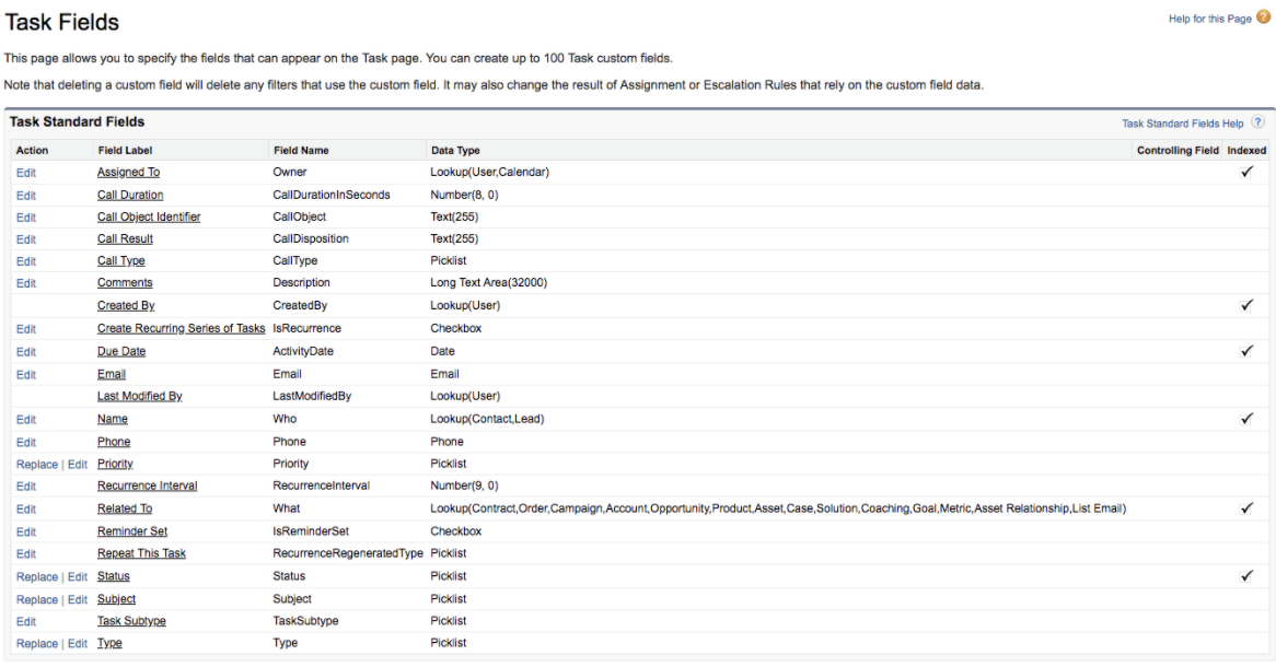 CRM Field Configuration Overview