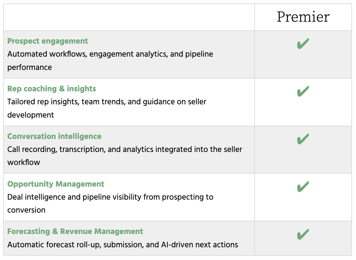 Salesloft Packages and Availability