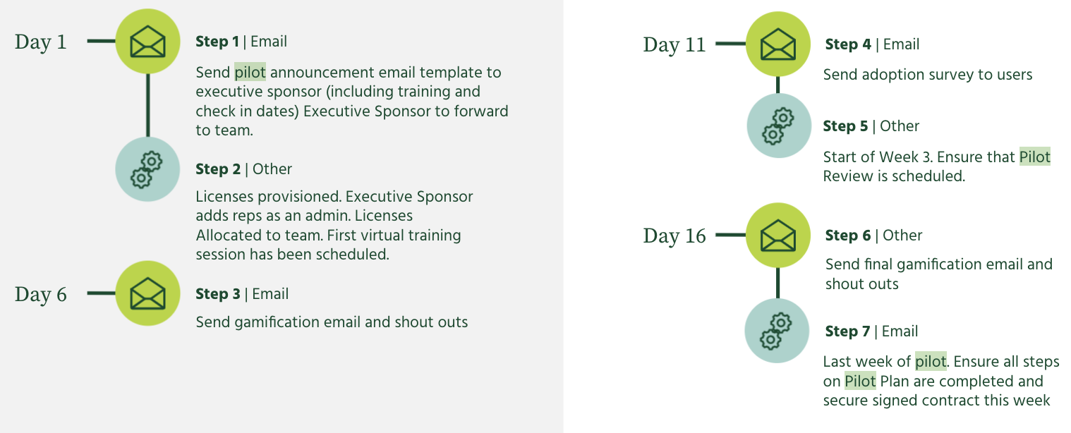 Multi-Touch Cadence Workflows