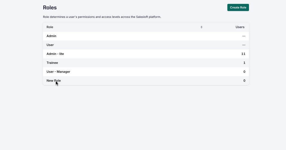 Roles and Permissions