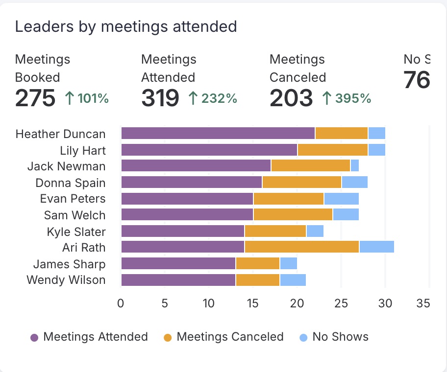 Meetings Analytics