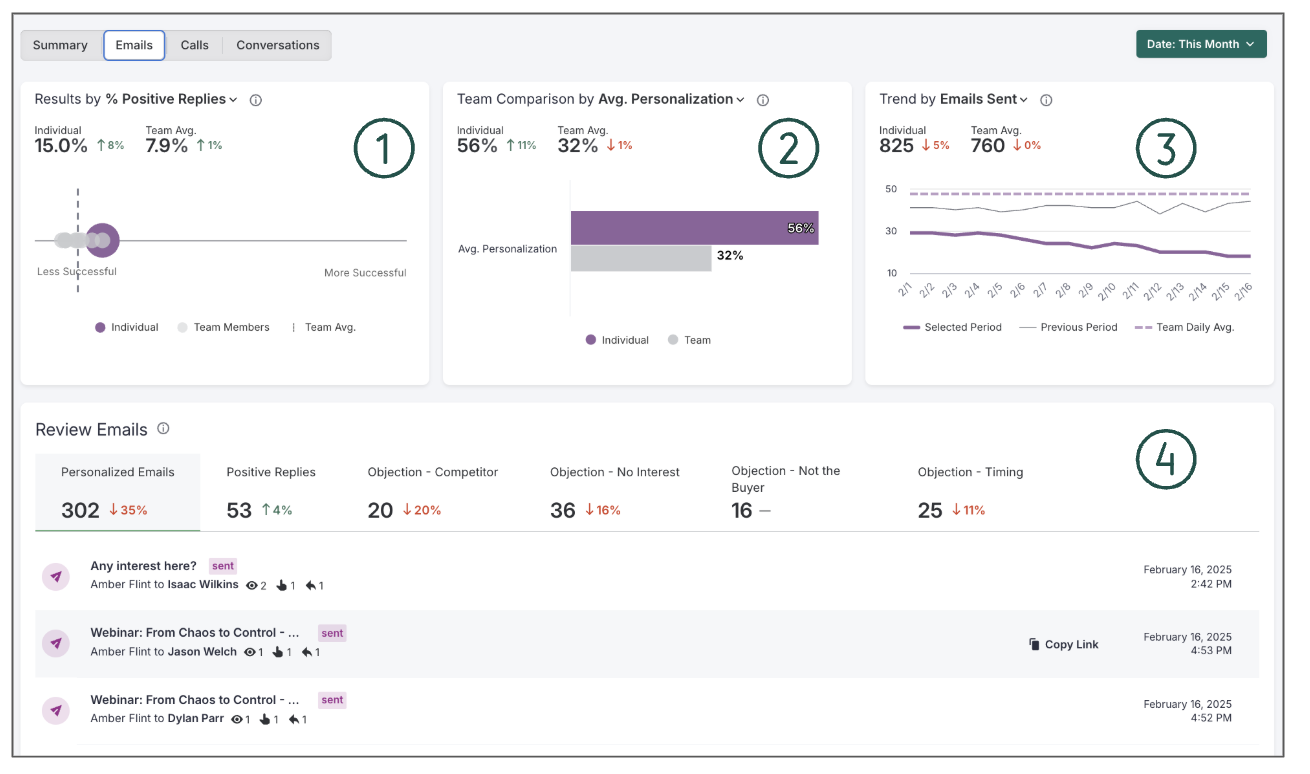 Salesloft Coaching