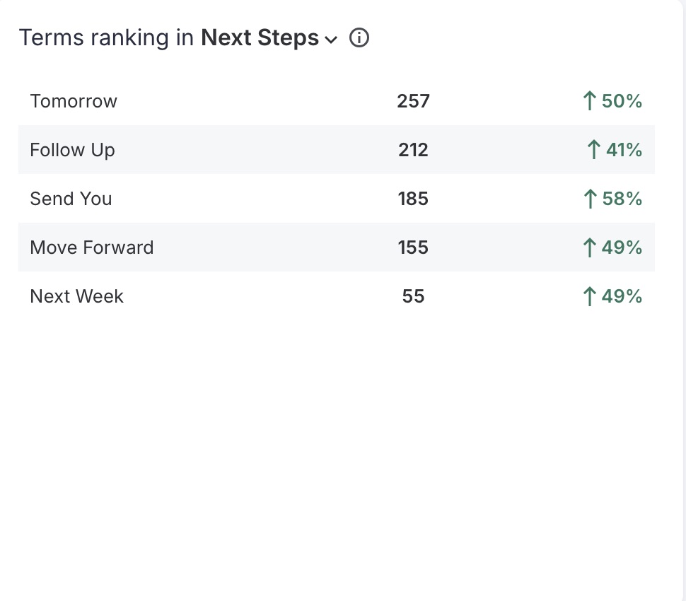 Tracker Trends Analytics