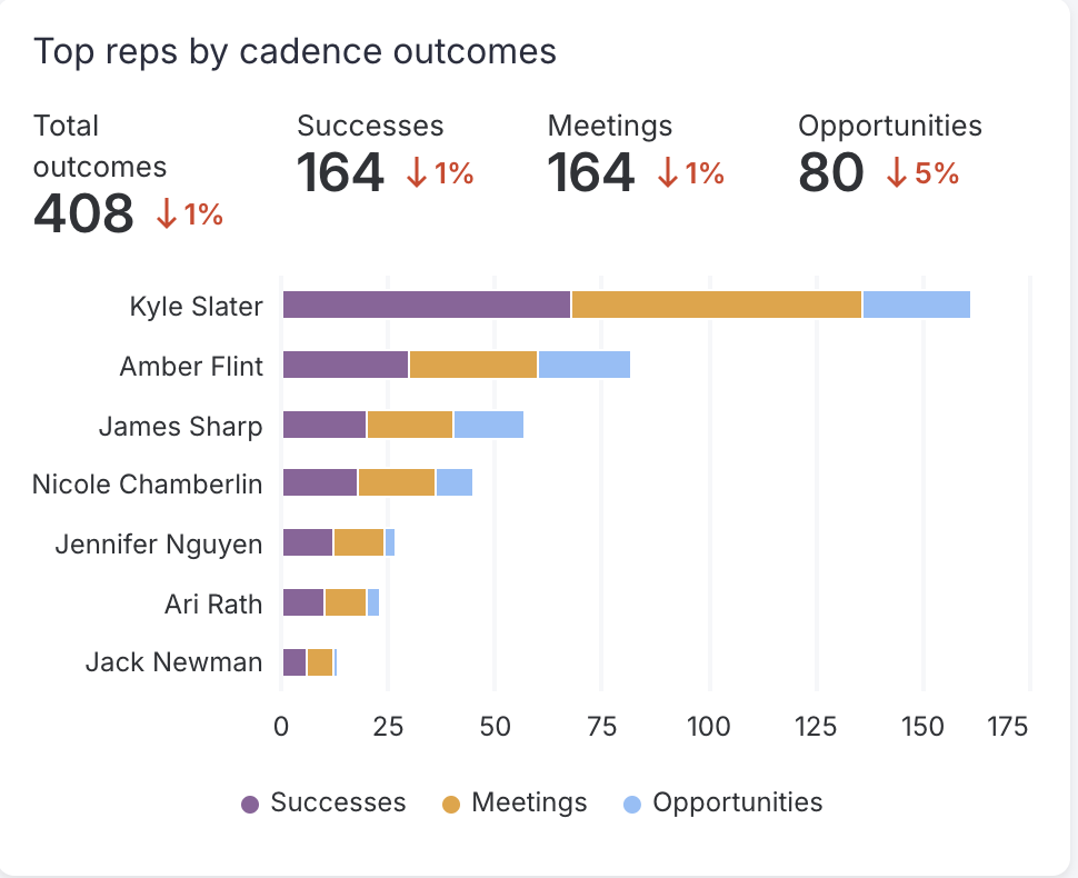 Cadence Analytics