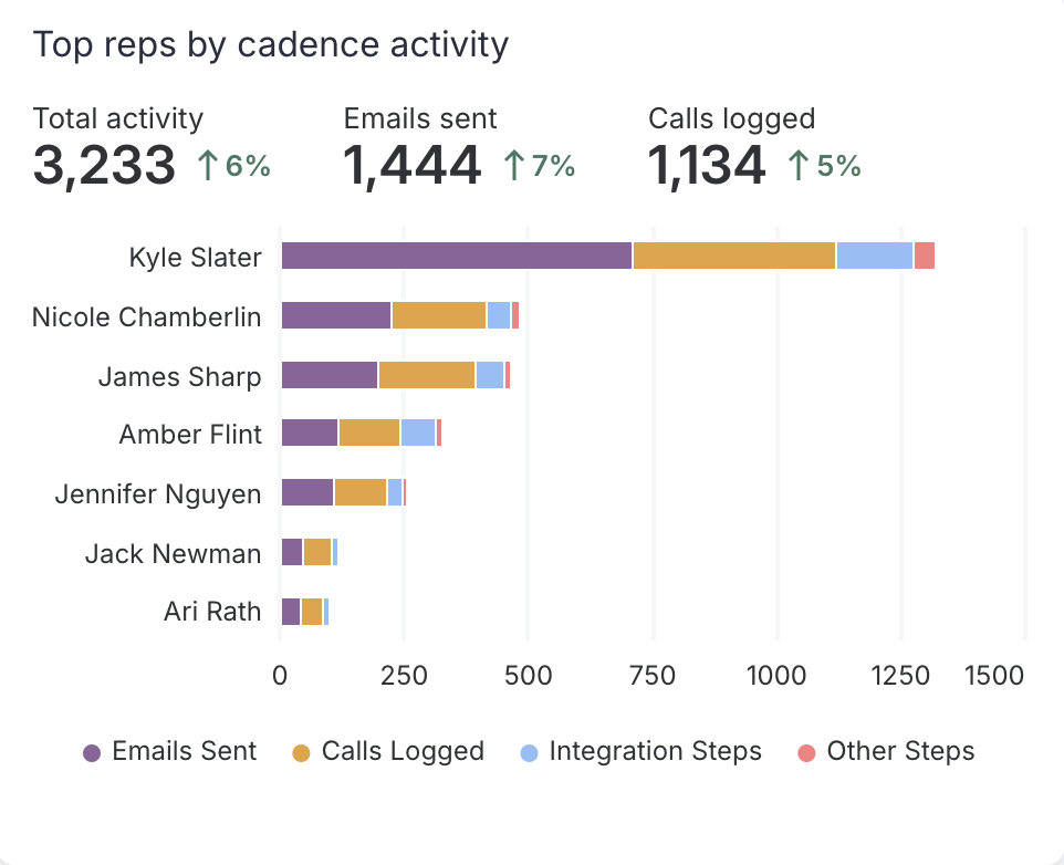 Cadence Analytics