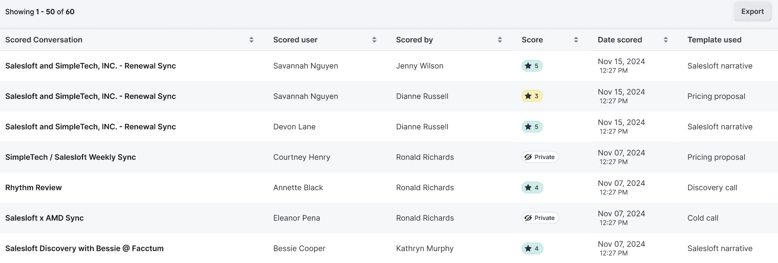 Scorecards Analytics