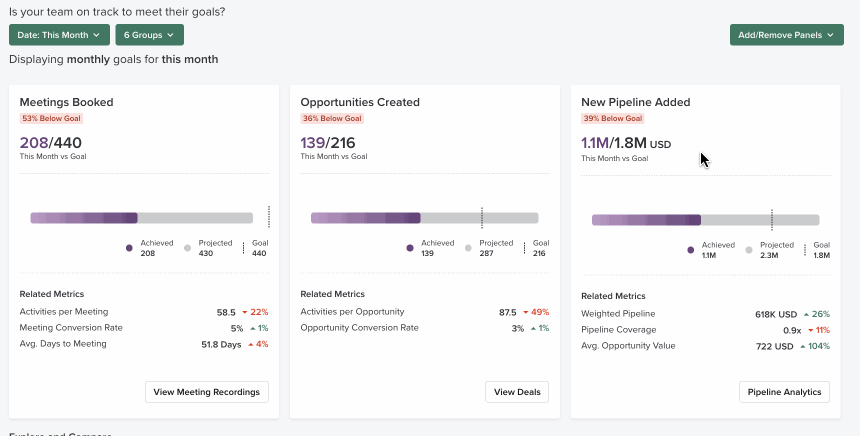 Manage the Team Coaching Goal Panels