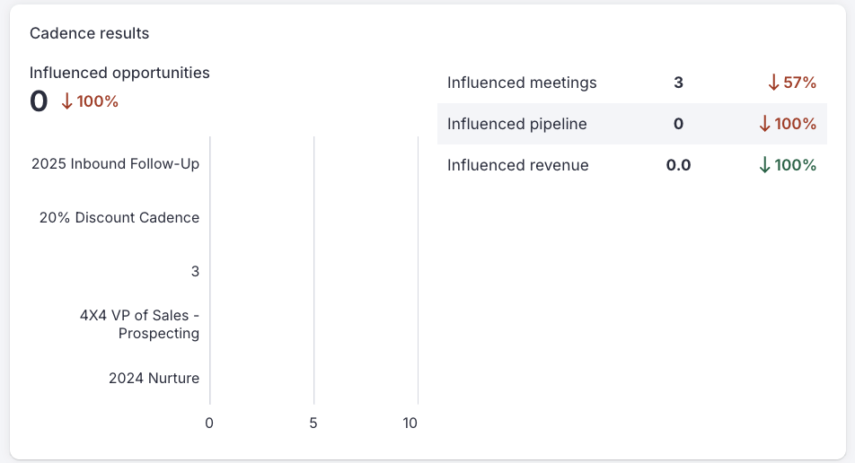 Cadence Analytics