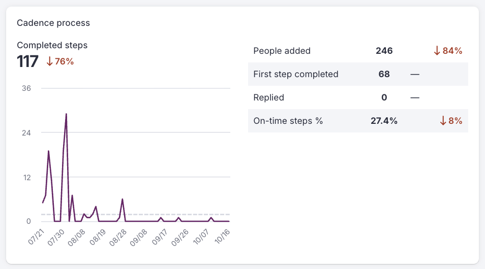 Cadence Analytics