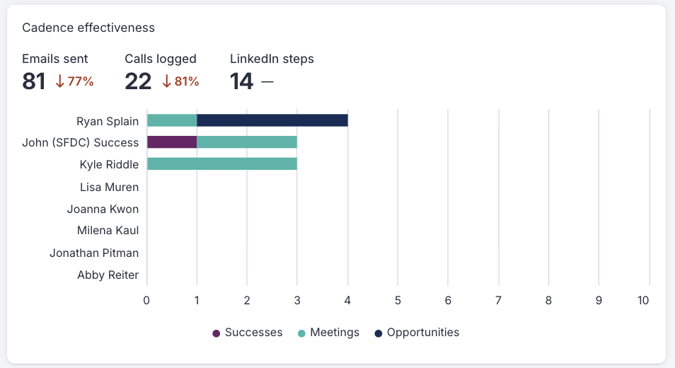 Cadence Analytics