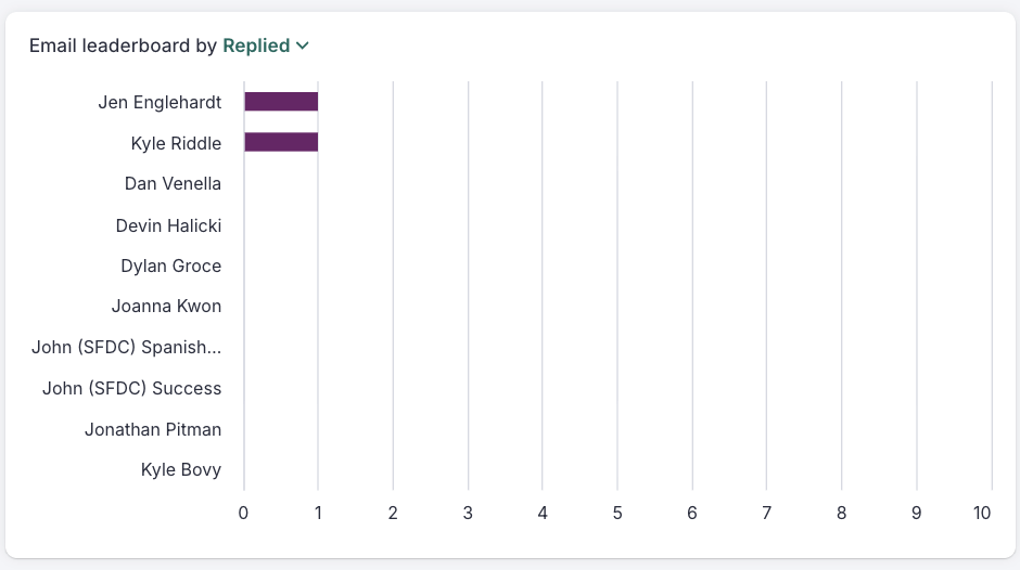 Email Analytics