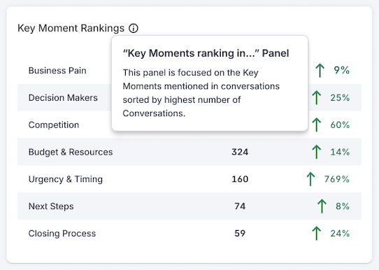 Key Moments Analytics